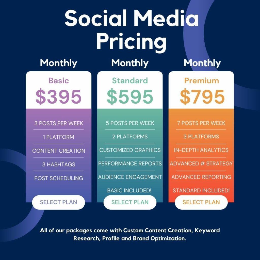 Social Media Posting Services | Suffolk County Long Island NY
